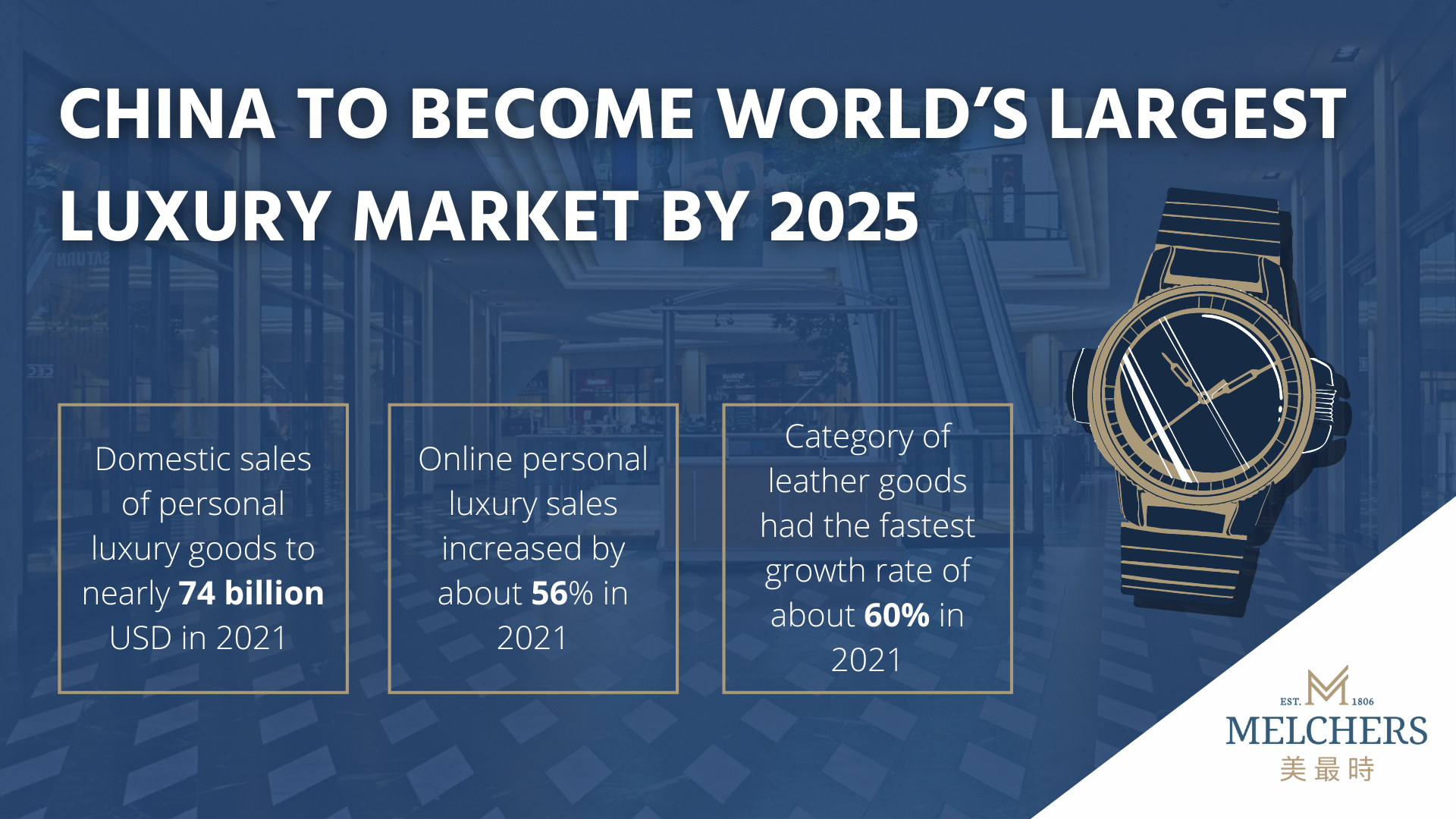 Report: China expected to become world’s largest luxury market by 2025 ...